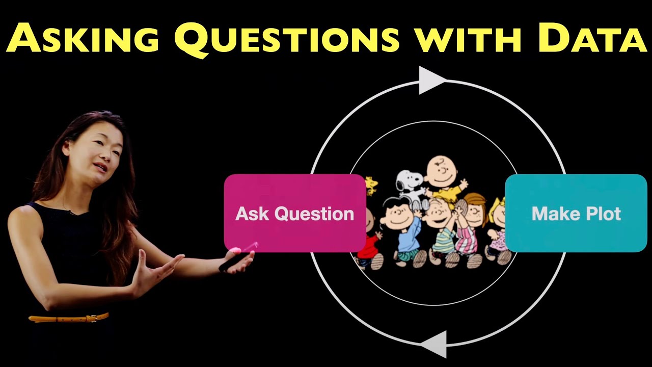 Asking and Answering Questions with Data through Plots - YouTube
