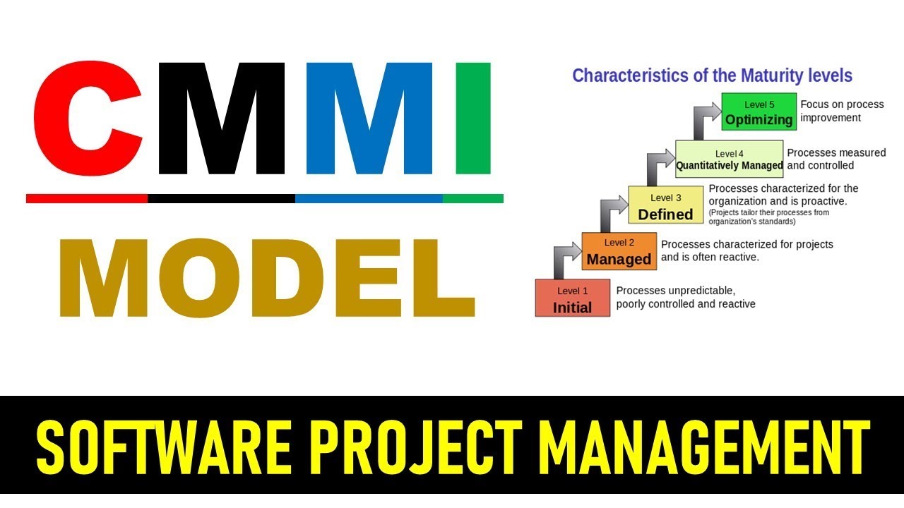 CMMI Model In Software Engineering In Hindi Urdu Capability Maturity CMMI Model In Software Engineering In Hindi Urdu Capability Maturity