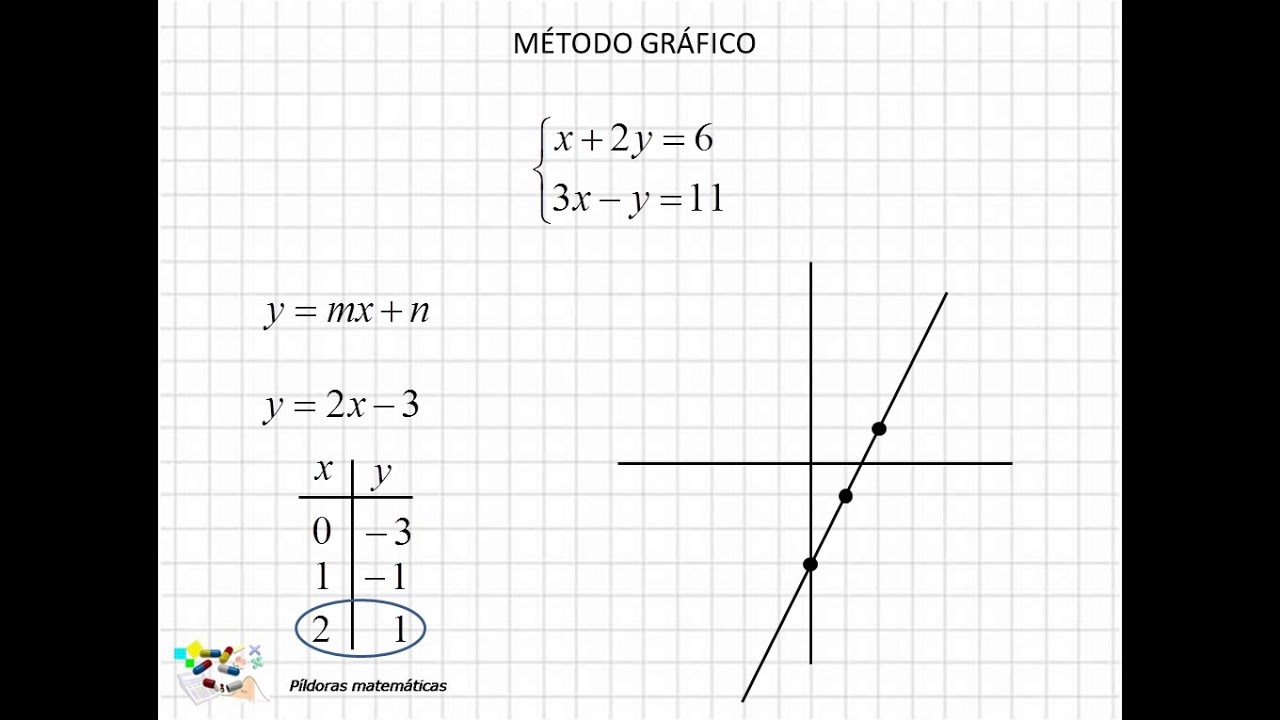 09 Método gráfico II - YouTube