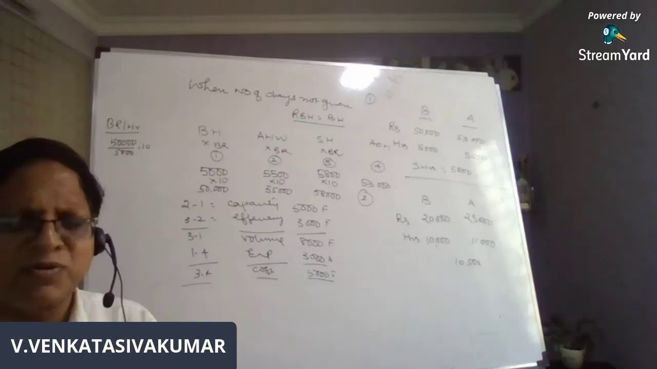 Standard Costing Explained In Tamil English YouTube
