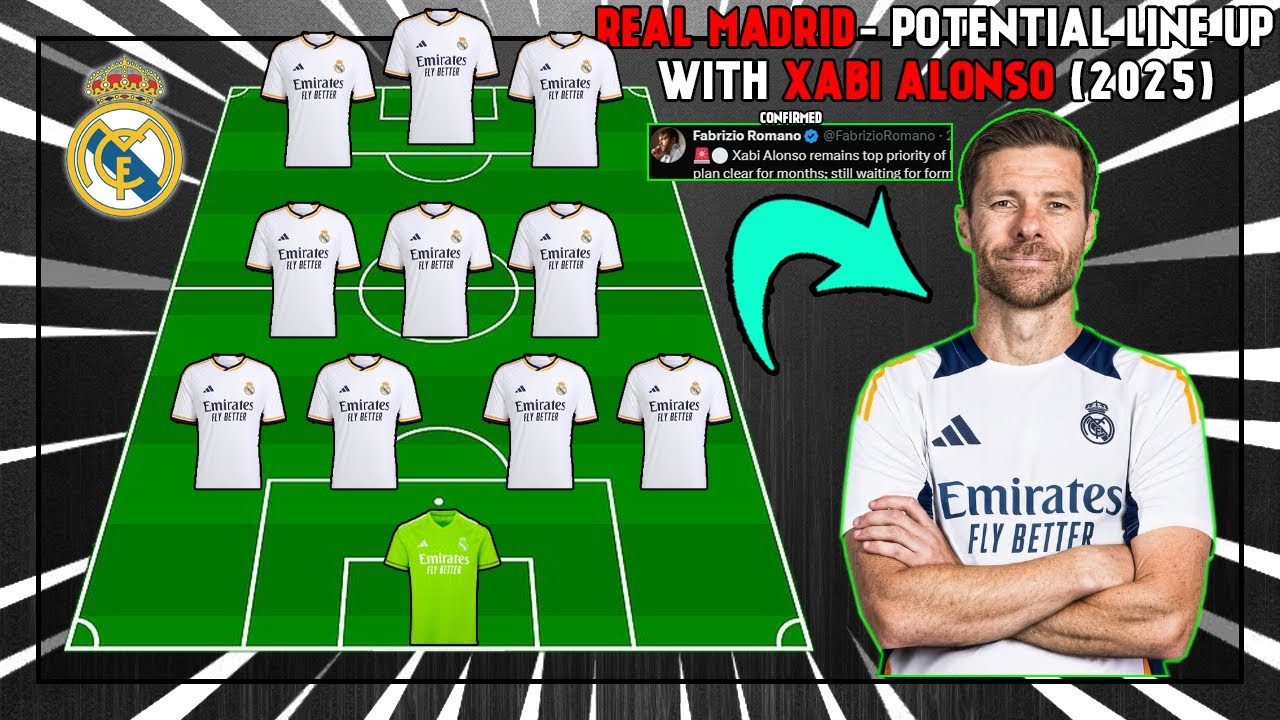 ⚪ REAL MADRID - Potential Lineup With Xabi Alonsoi (2025) ⚪ - YouTube