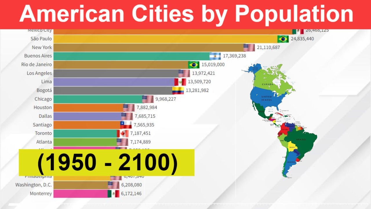 America Cities By Population