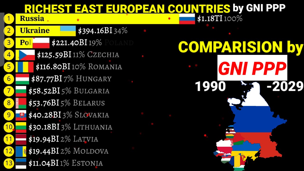 Richest East European countries comparison by nominal GNI PPP 1990-2029 ...