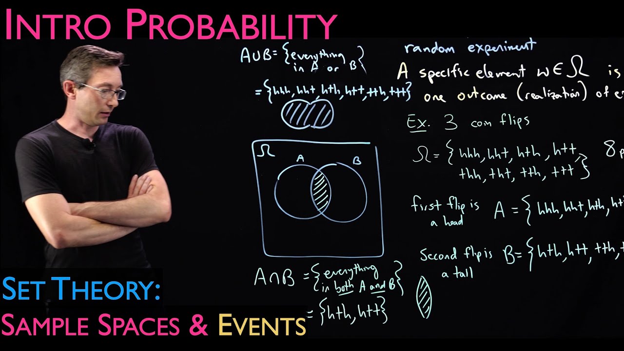 Set Theory in Probability: Sample Spaces and Events - YouTube