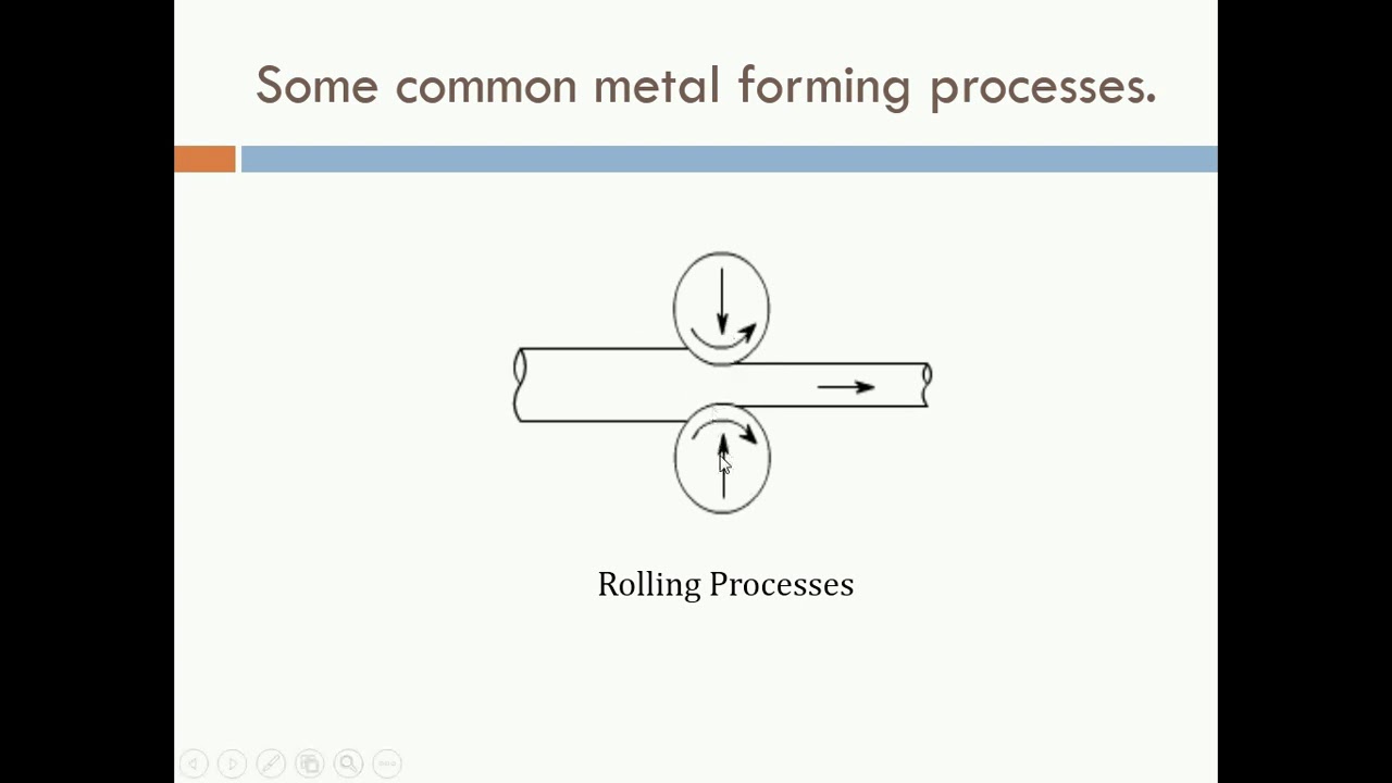 Conventional forming processes Introduction - YouTube