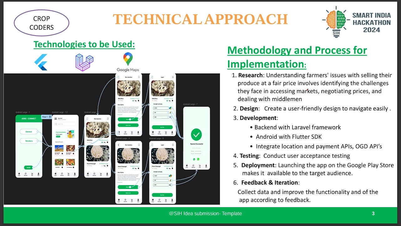 SIH PROTOTYPE VIDEO - AGRO CONNECT - YouTube