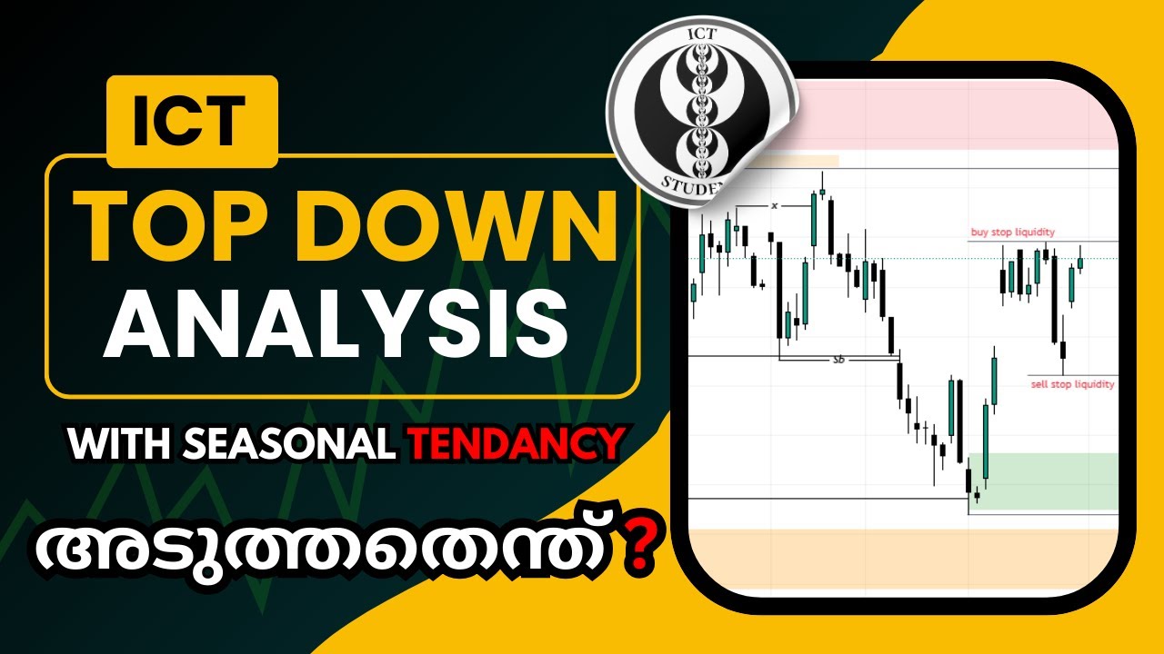 ICT TOP DOWN ANALYSIS IN MALAYALAM | NIFTY & BANK NIFTY DETAILED ...