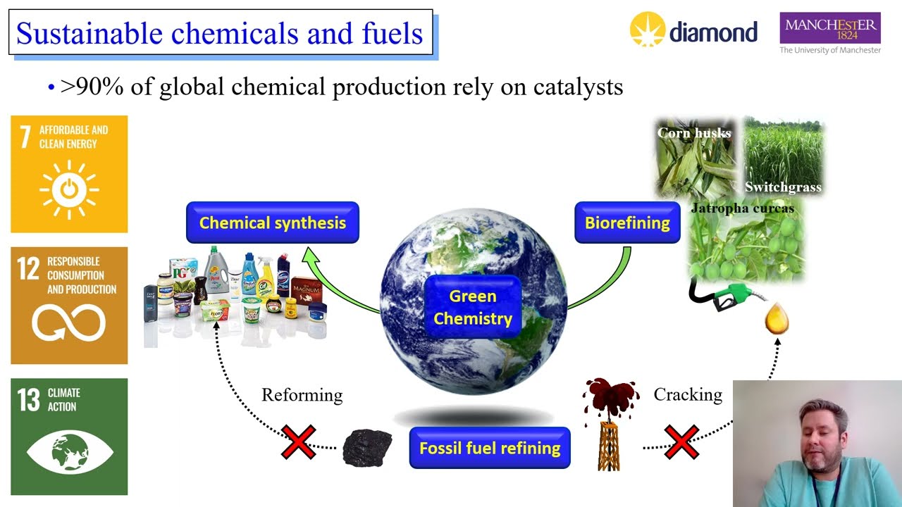 Sustainable fuels and chemicals from biomass by Dr Christopher M. A ...