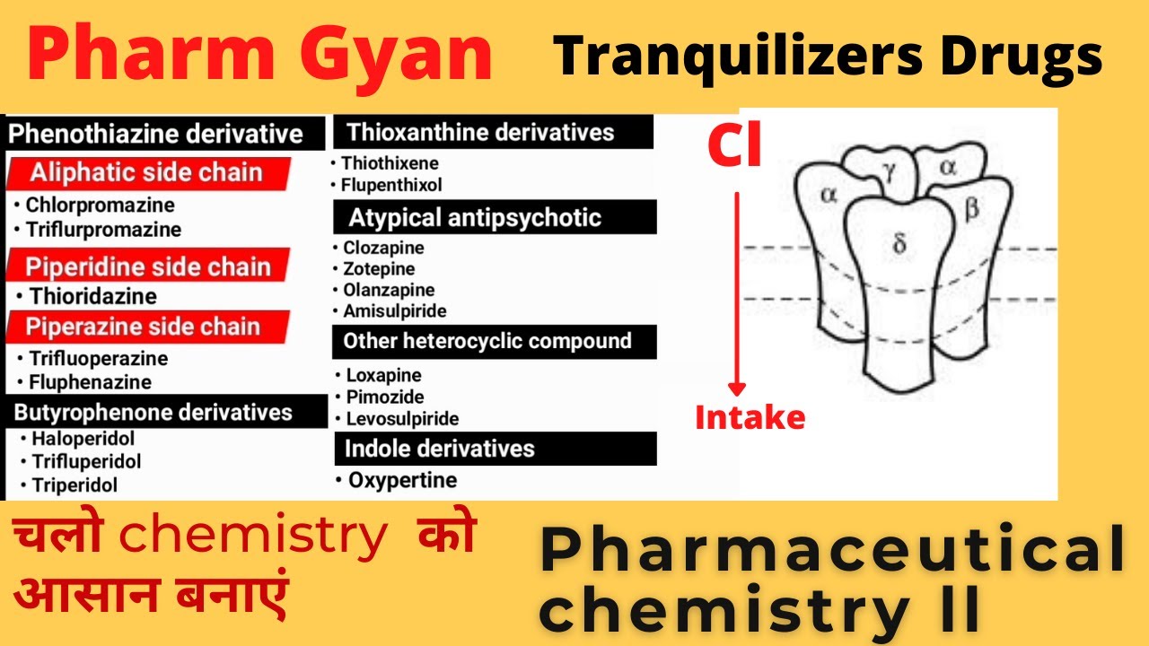 Tranquilizers Classification Of Tranquilizers Chlorpromazine tranquilizers-classification-of-tranquilizers-chlorpromazine