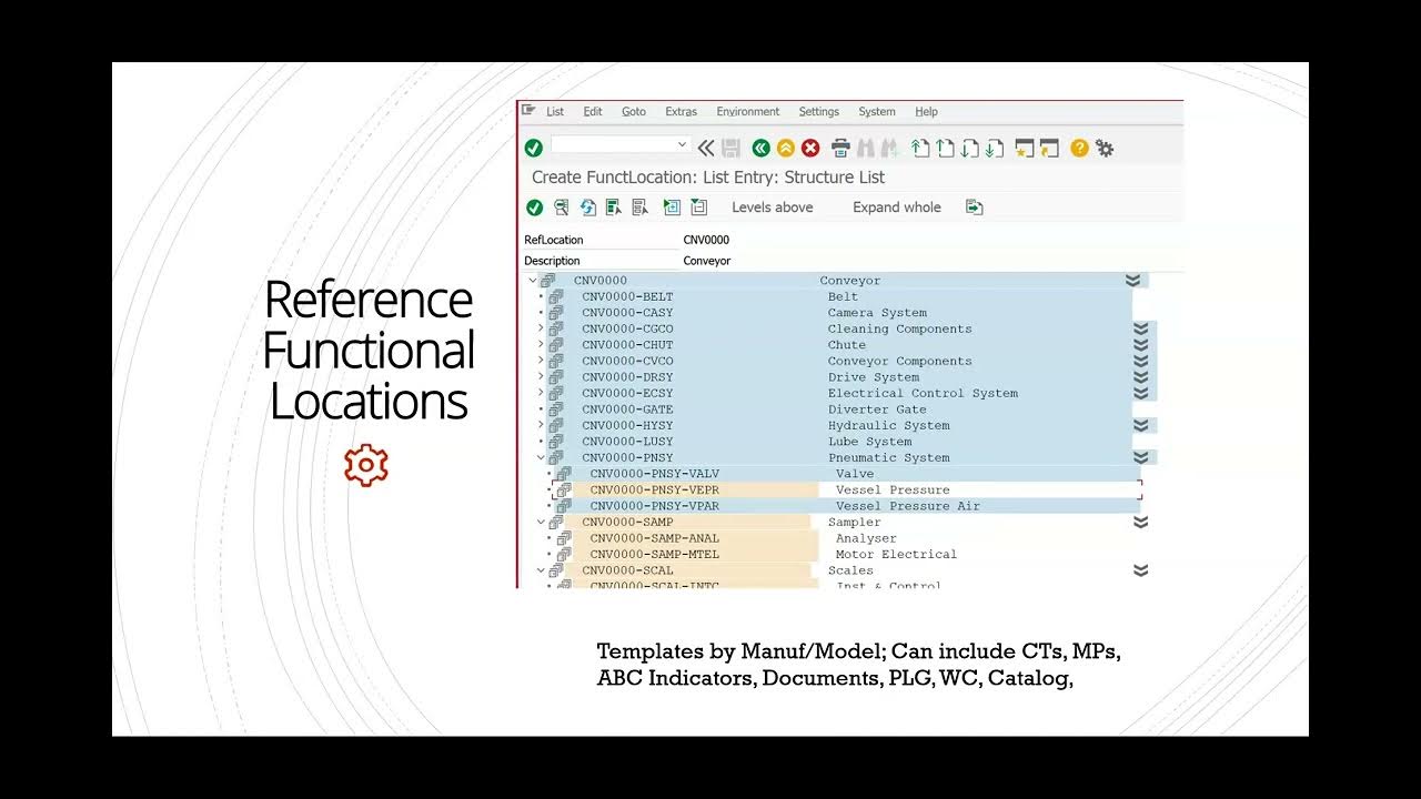 7c Mdg Reference Flocs Reflocs Fl Templates Youtube