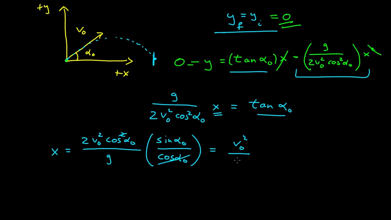 Range Equation YouTube range-equation-youtube