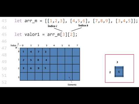 Arreglos multidimensionales y asociativos - YouTube