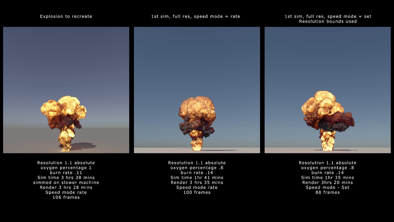 Bifrost Graph: Aero Combustion work flow - Simulation renders - YouTube