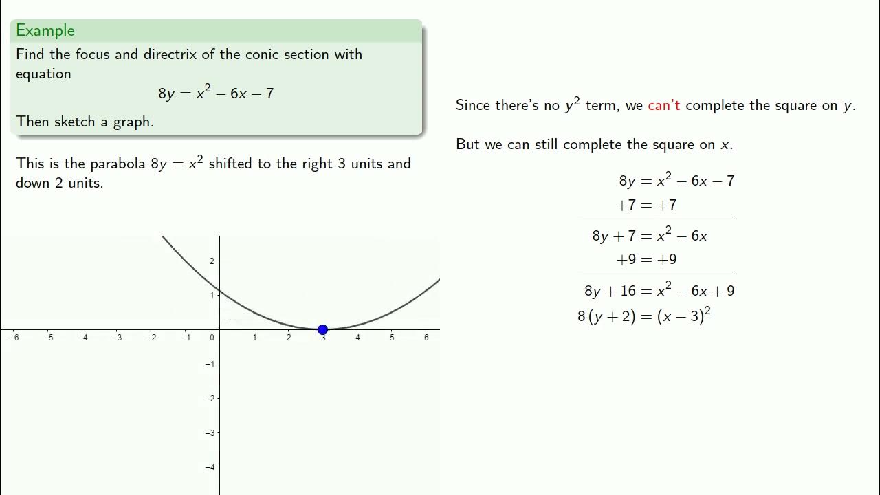 Graphing Conic Sections in General Form - YouTube