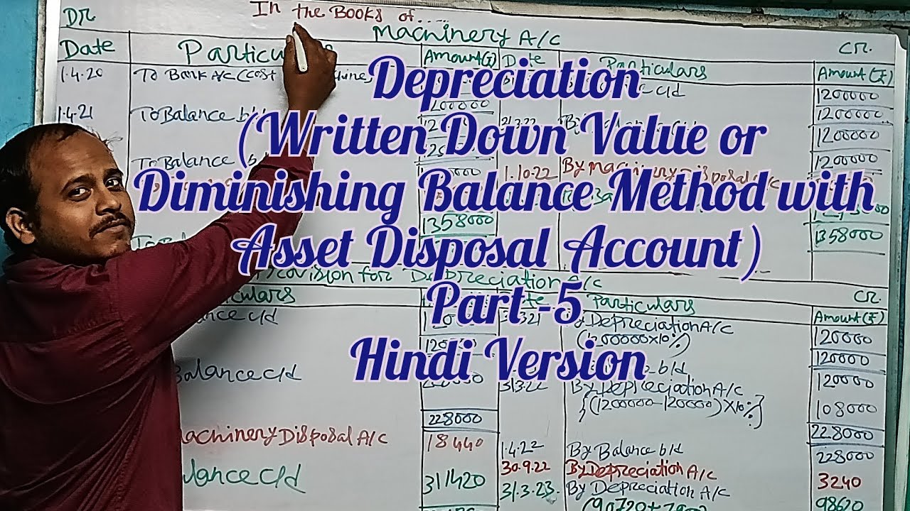 Depreciation (Diminishing Balance or Reducing Balance or WDV Method ...