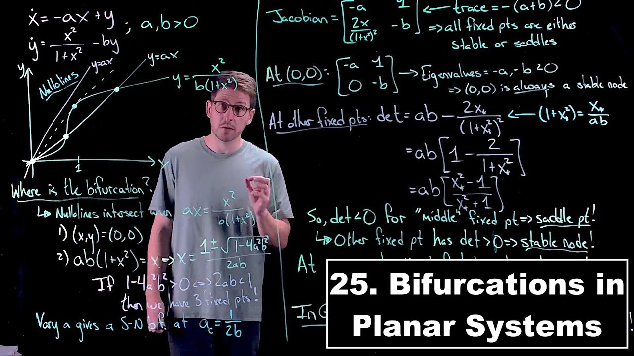 Bifurcations in Planar Systems - Dynamical Systems | Lecture 25 - YouTube