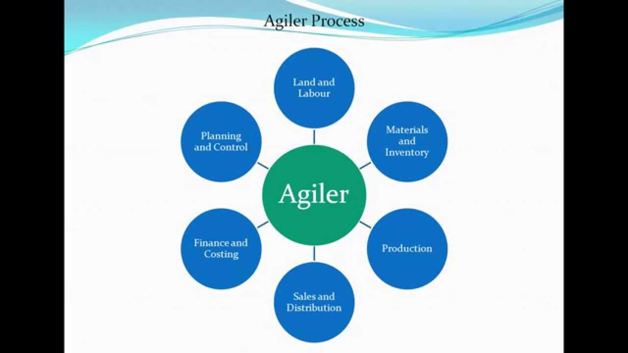Agiler Software Overview - YouTube