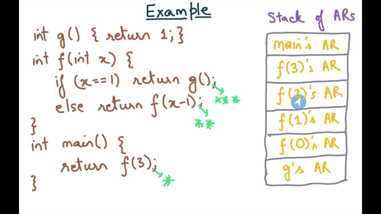 Compiler Design Module 48 Activation Records Youtube