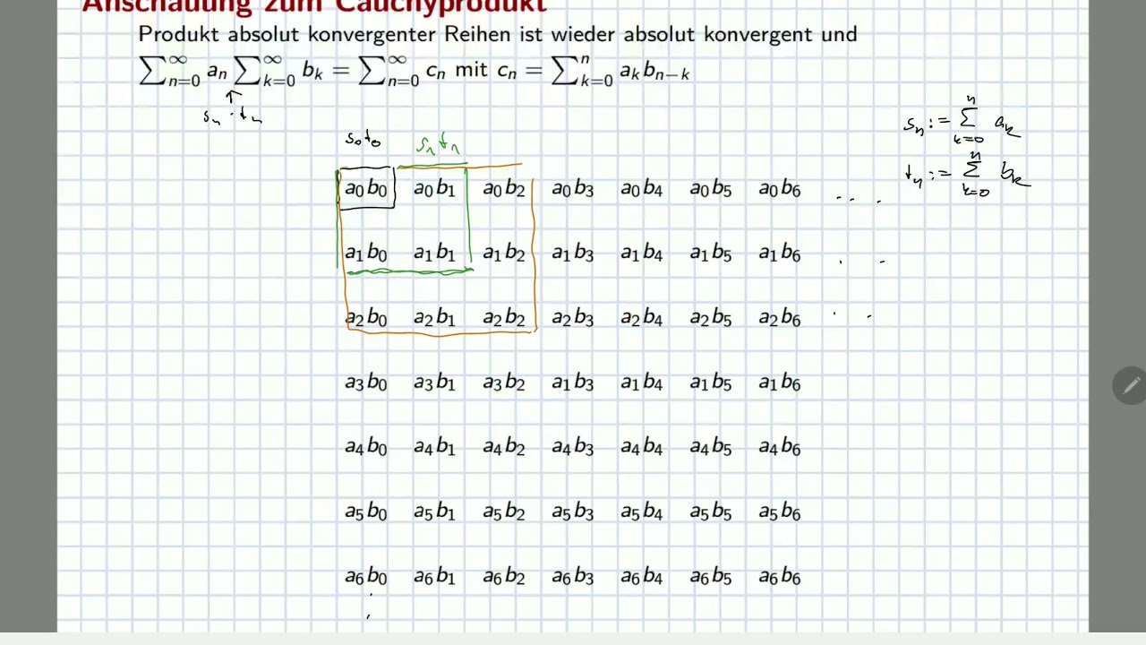 31b Cauchy Produkt - YouTube
