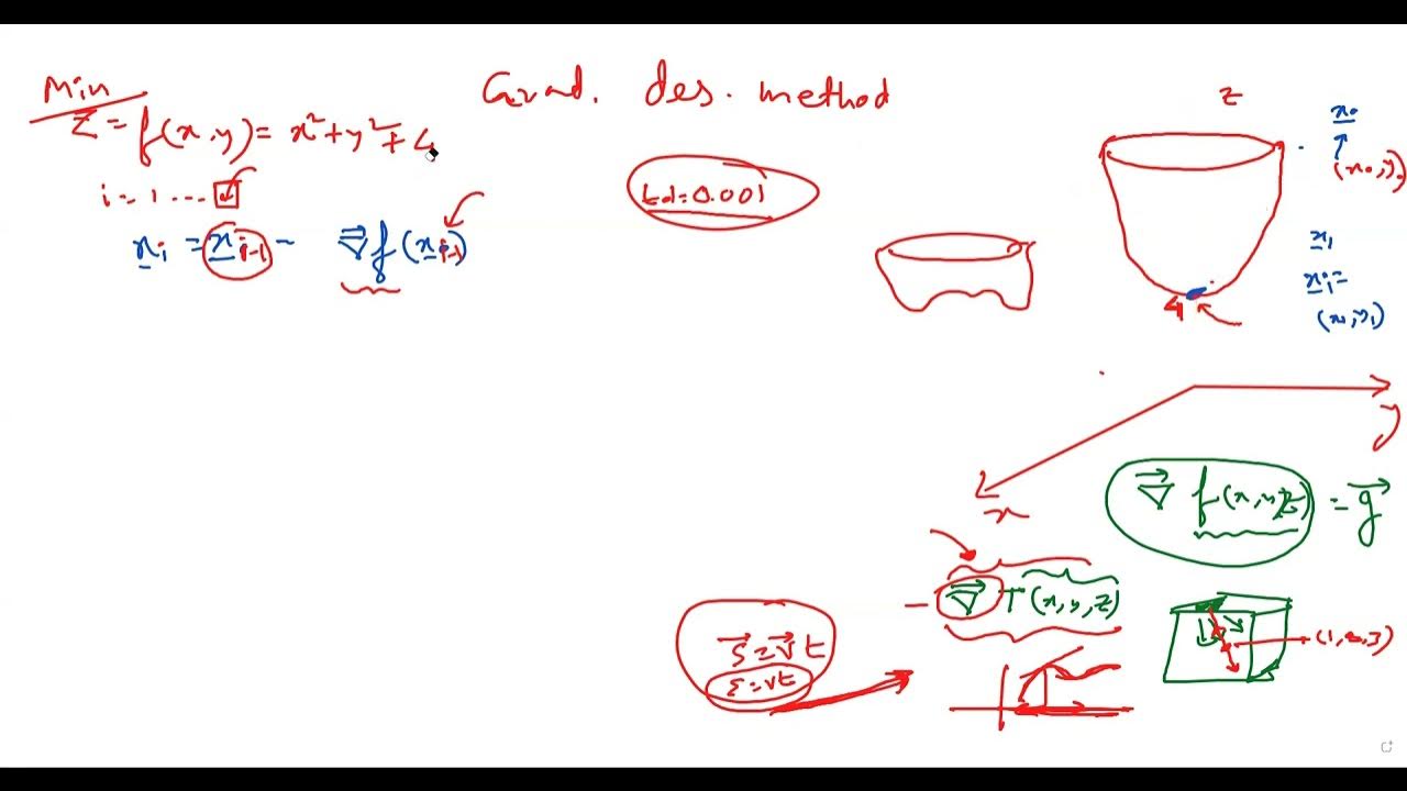 Linear Regression with Gradient Descent Method - YouTube