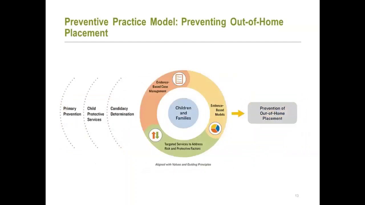 Developing a Preventive Practice Model to Put Family First - YouTube