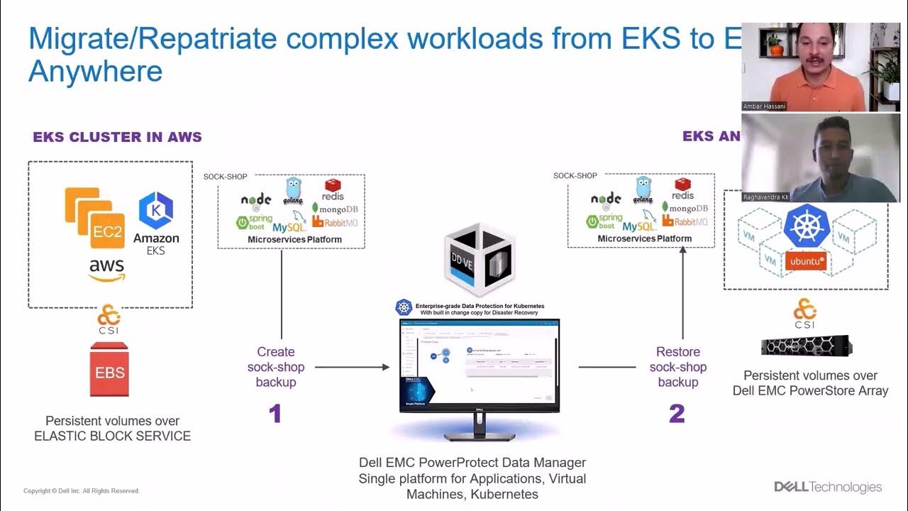 Deploy EKS cluster in AWS with add-ons - YouTube