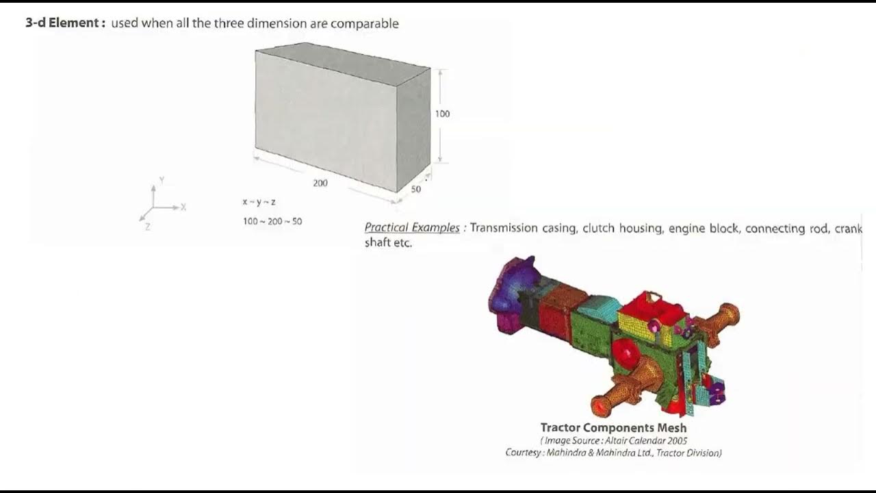 Finite Element Analysis- Meshing and 1D elements - YouTube