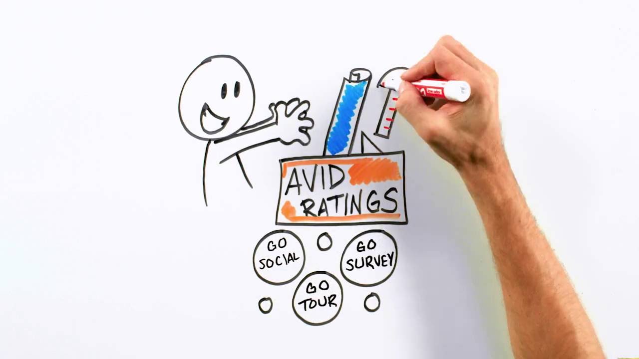 Avid Ratings | A Customer Experience Company for Home Builders - YouTube