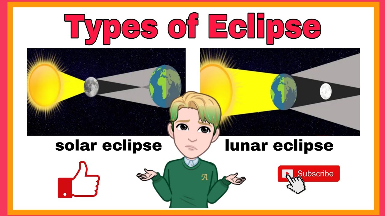 MELC-Based Science 7 || Types of Eclipse - YouTube