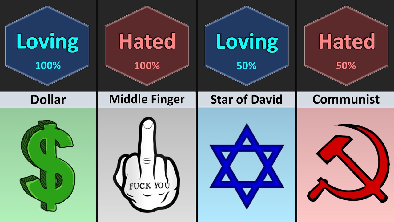 Loving Symbol vs Hated Symbol - YouTube