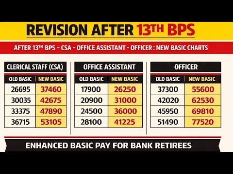 After 13 th Bps - New expected Basic Pay : complete basic pay chart ...