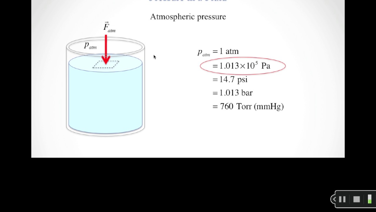 Pressure in a fluid - YouTube