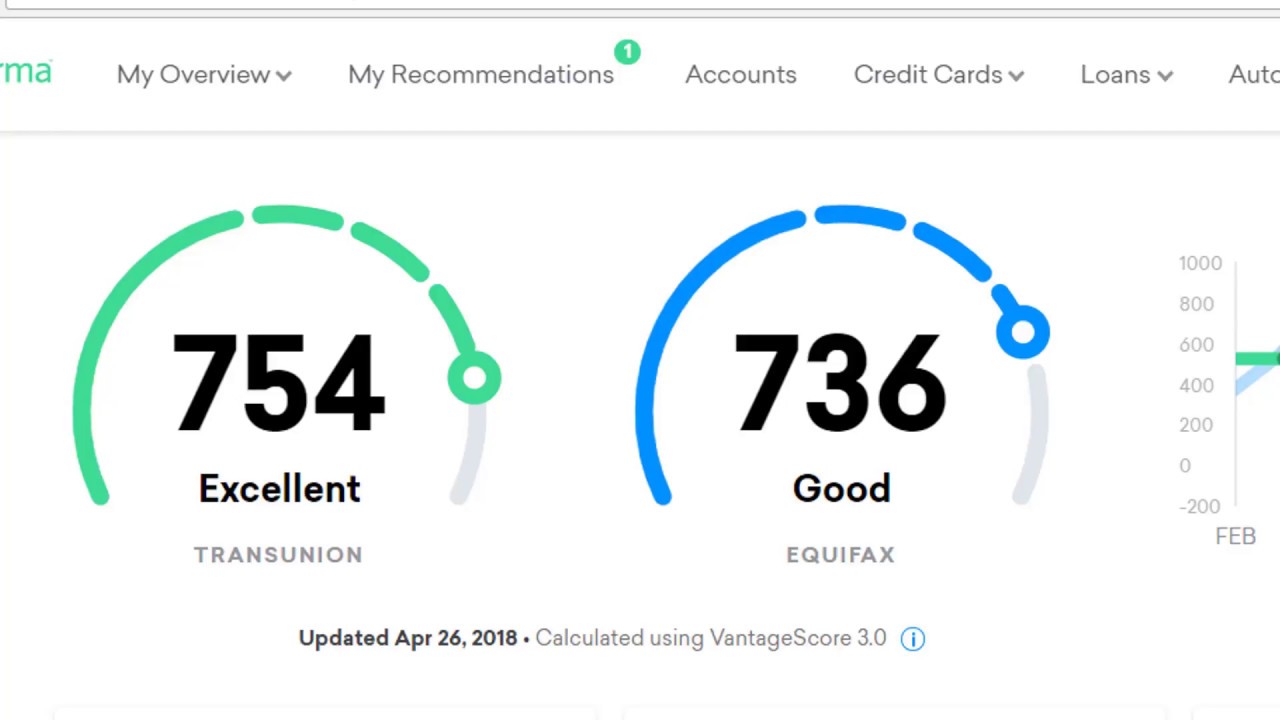 518 to 754 Credit Score in 42 days - Authorized User RESULTS by Marc A ...