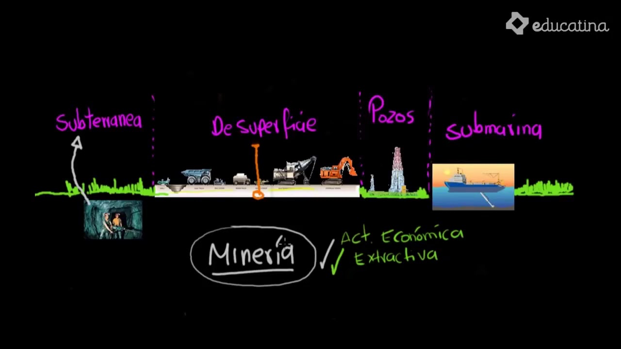Sector Primario. Actividades Extractivas I y II. - YouTube