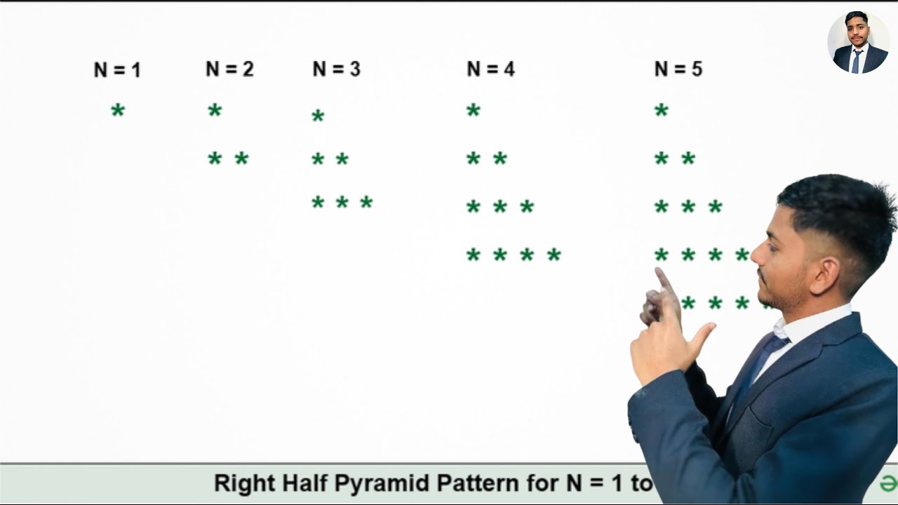Write a program for Right hand half pyramid star problem in C ...
