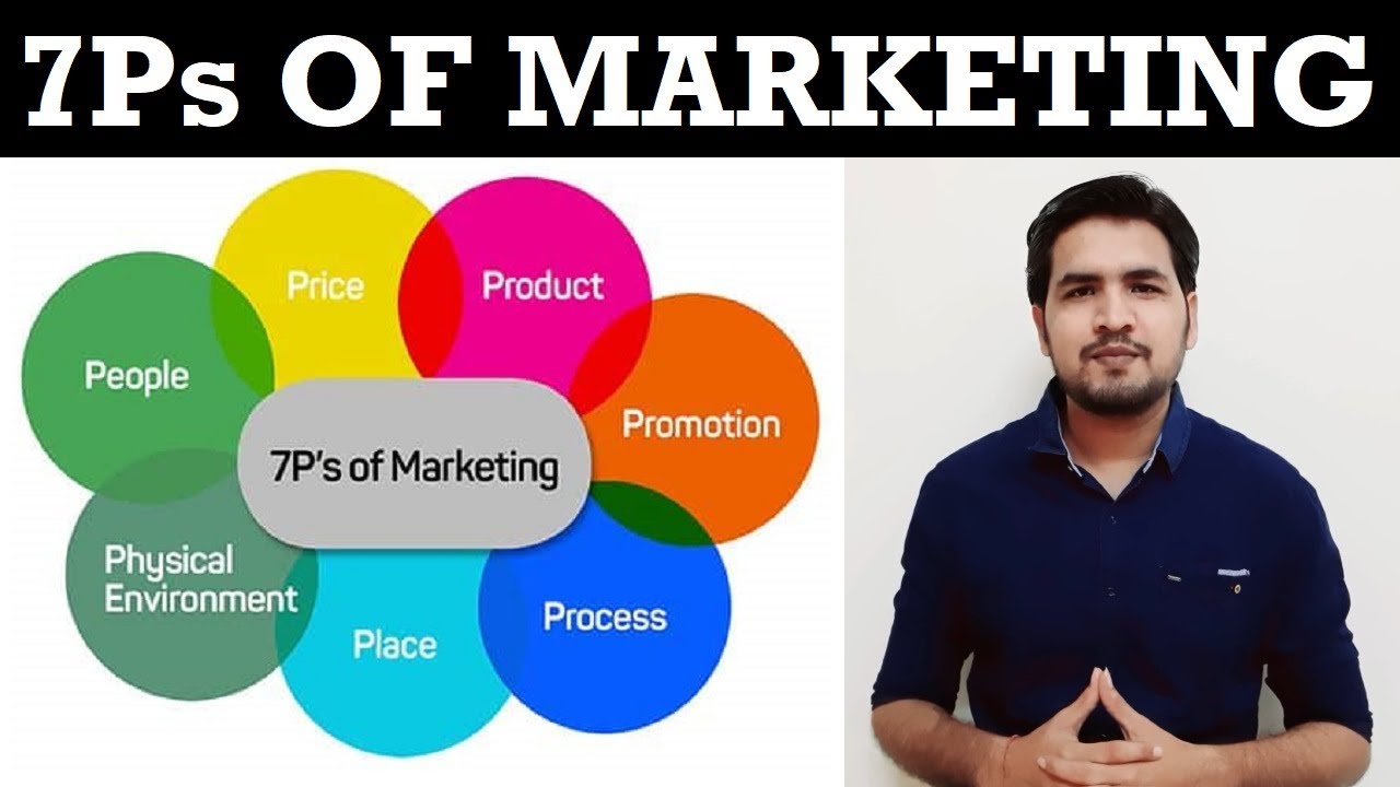 7Ps Of Marketing | Marketing Mix for Services | Tamil | Process ...