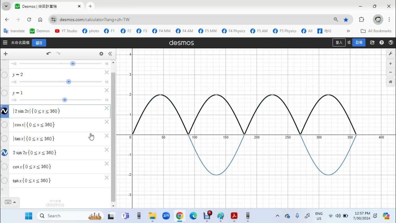 9 5 Graphs of modulus trigonometric functions Q 1 - YouTube