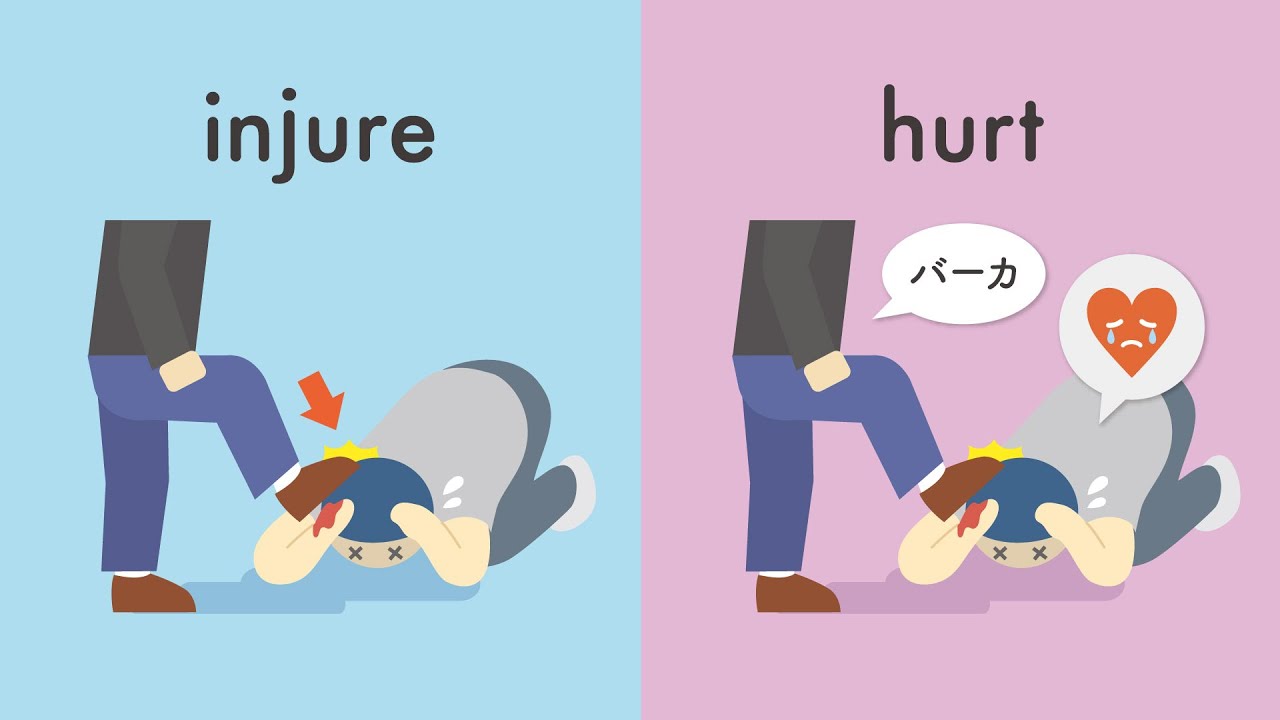 injureとhurtの違い／injuryとwoundの違い／painとacheの違い 怪我にまつわる英語の類義語をイラストで説明 (vol ...