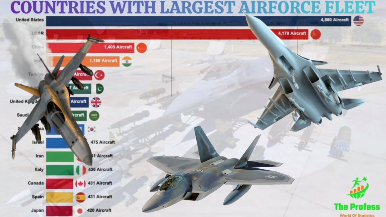 Countries With Largest Air force Fleet| World's most powerful air ...