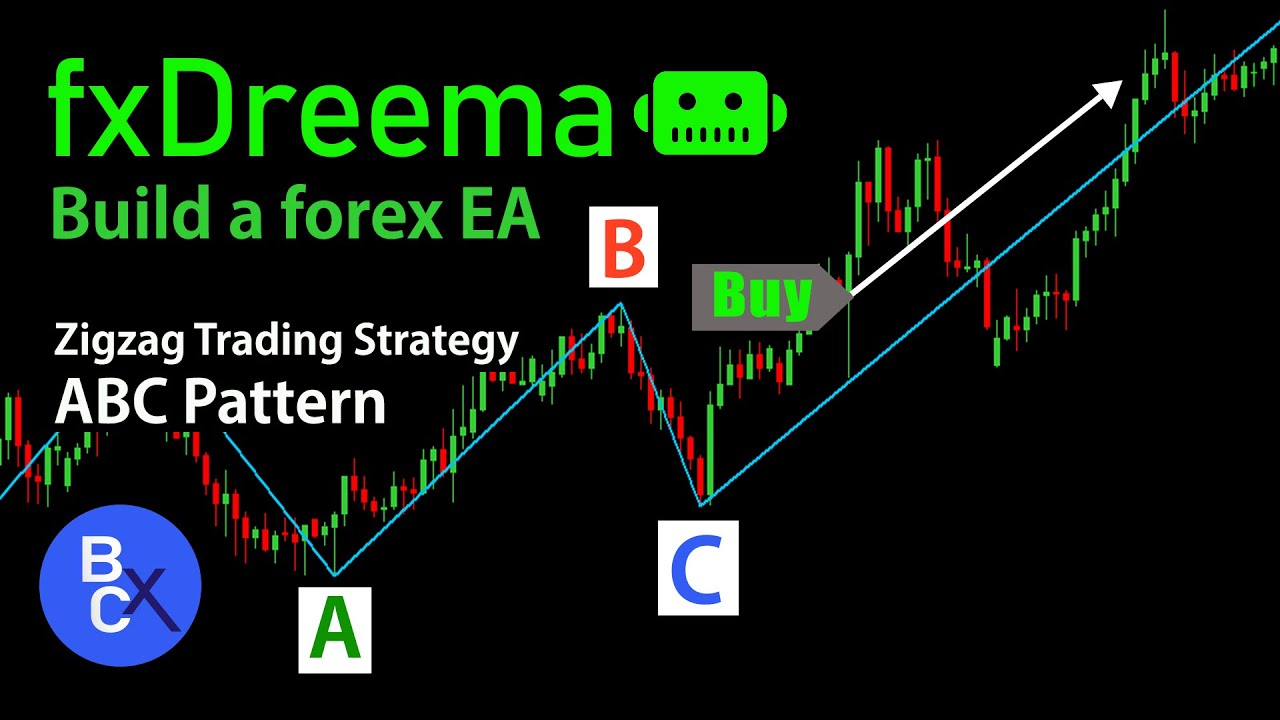 Build A Forex EA By FxDreema The ABC Pattern Trading Strategy Build A Forex EA By FxDreema The ABC Pattern Trading Strategy