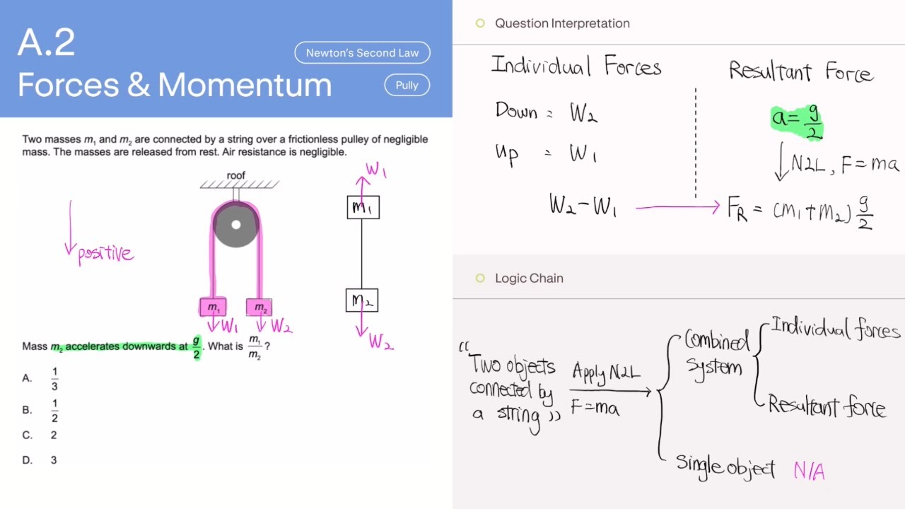 IB Physics Force & Newton's Law | A.2 Forces and Momentum Question ...
