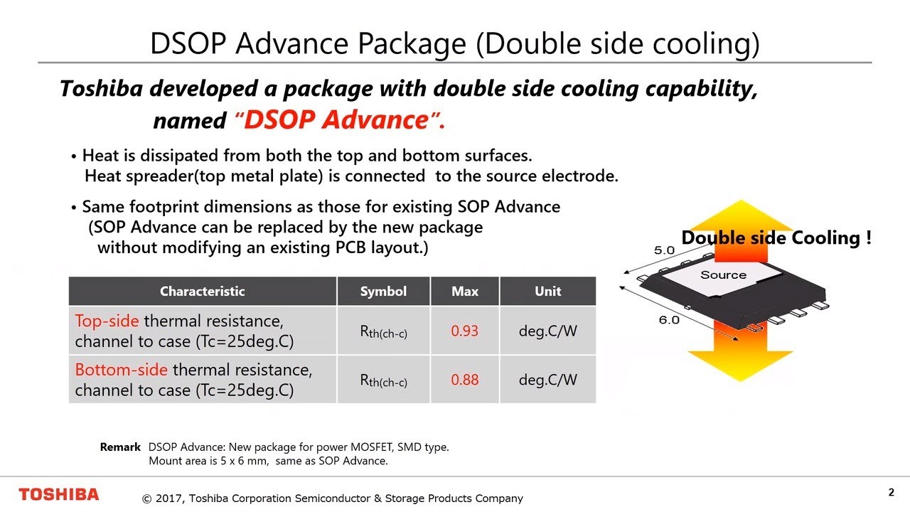 Double side cooling Package DSOP Advance - YouTube