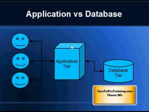 What is Oracle Exalogic? - YouTube
