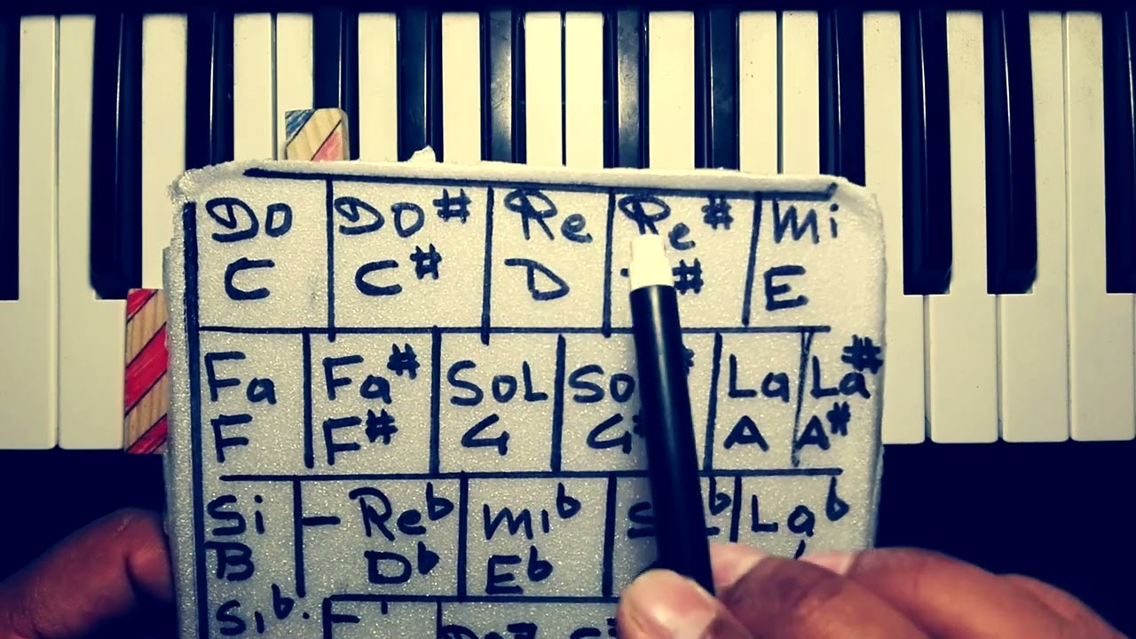 Re#7 Piano Chord — Acorde de Eb Septima para Teclado. - YouTube