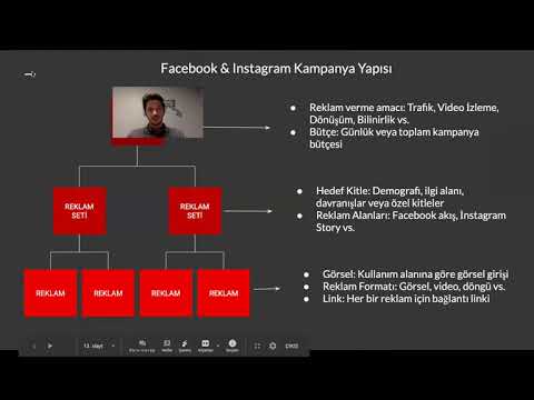 Facebook & Instagram Reklamcılığı Nedir? Nasıl Reklam Verilir? Bölüm 3