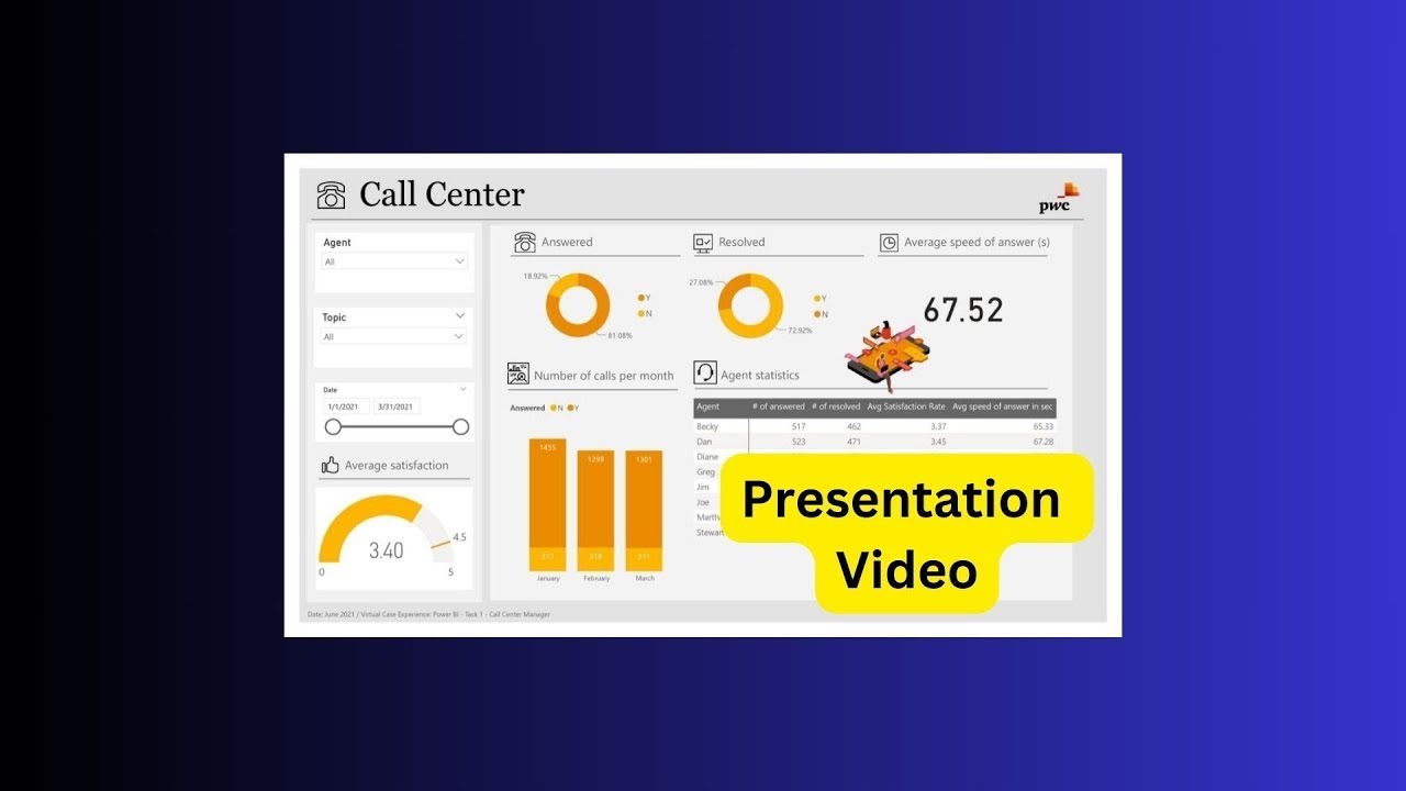 PhoneNow Call Center Analysis: Insights for Growth and Diversity - YouTube