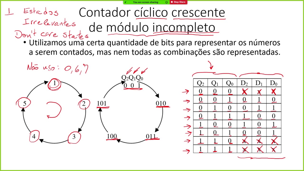 1 Contador cíclico crescente incompleto (parte 1) - YouTube