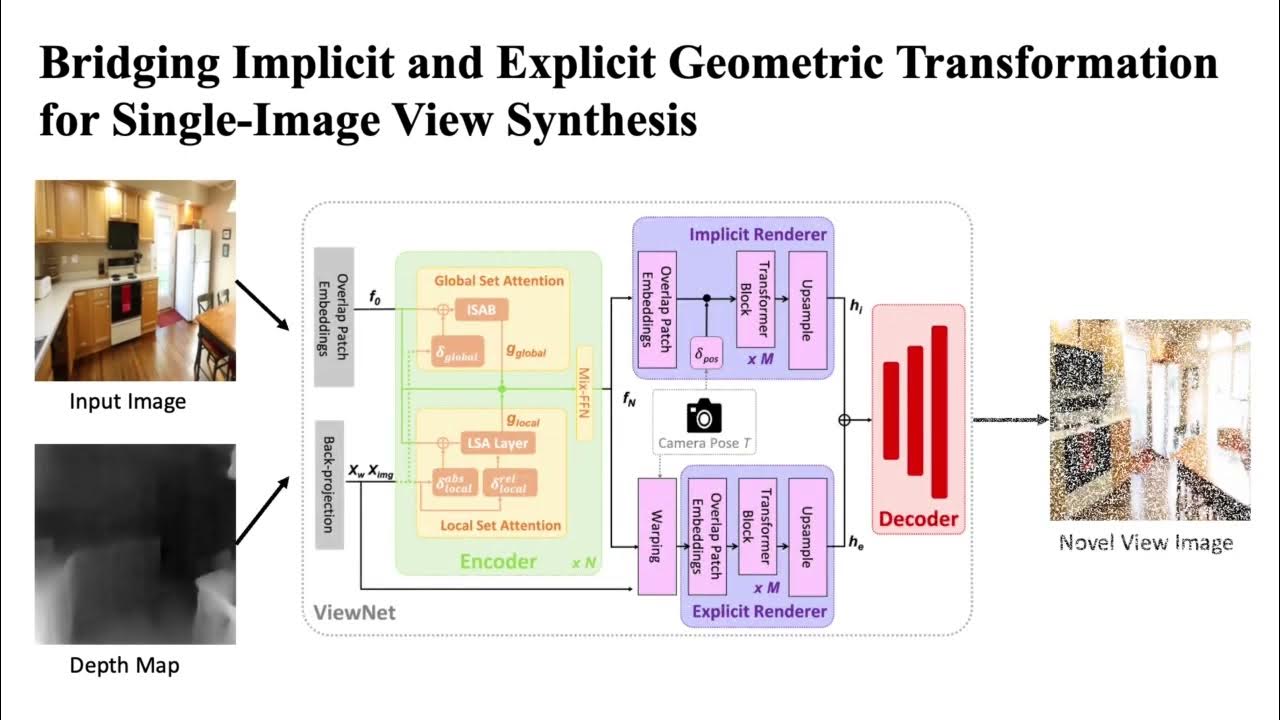 Bridging Implicit and Explicit Geometric Transformation for Single-Image View Synthesis - YouTube