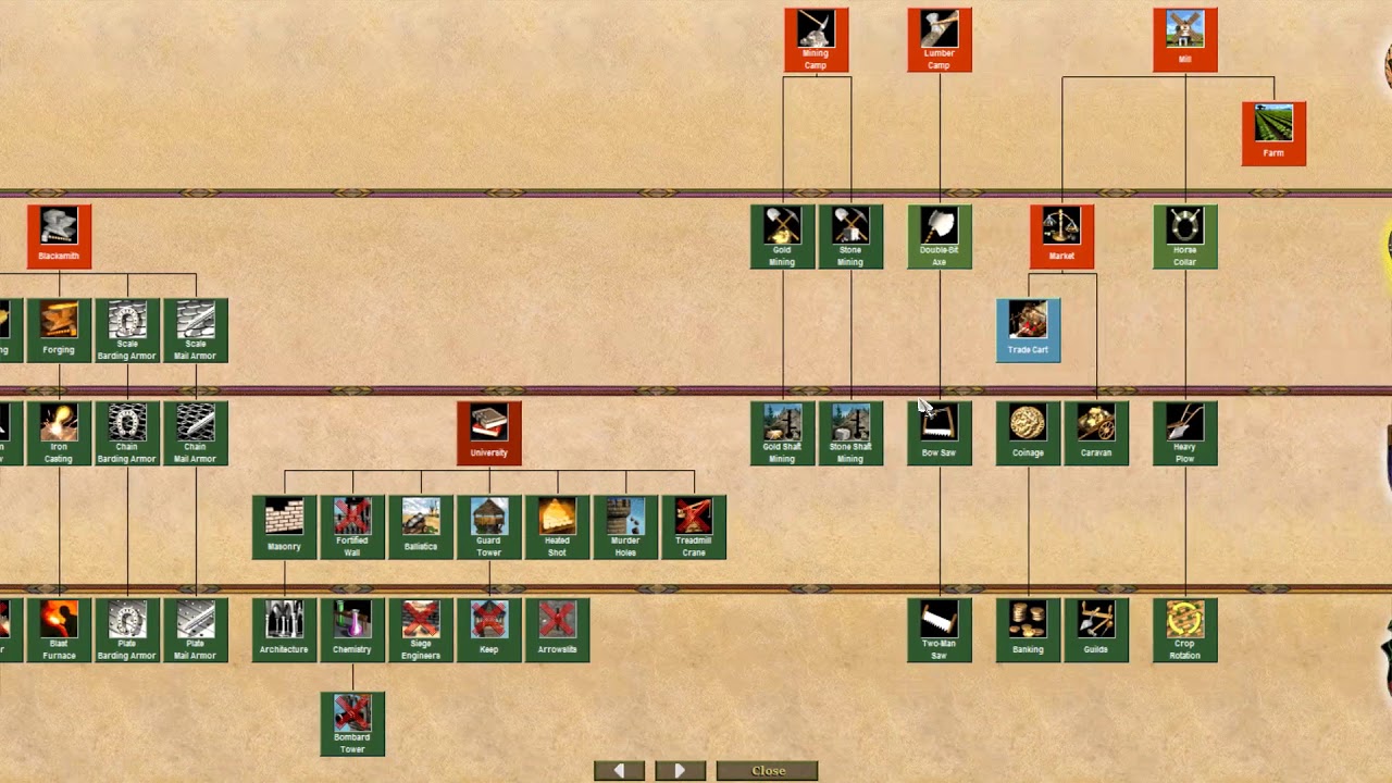 Analyzing a 2000+ (Aoe:HD) Game - Preparing vs Opponent Drush + FC ...