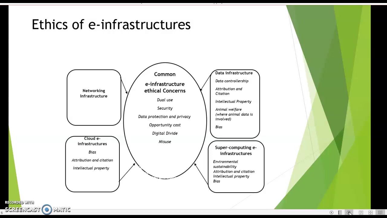Ethics of E-Infrastructures - YouTube